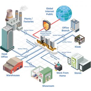 Managed Private WAN - T2G Network Innovations