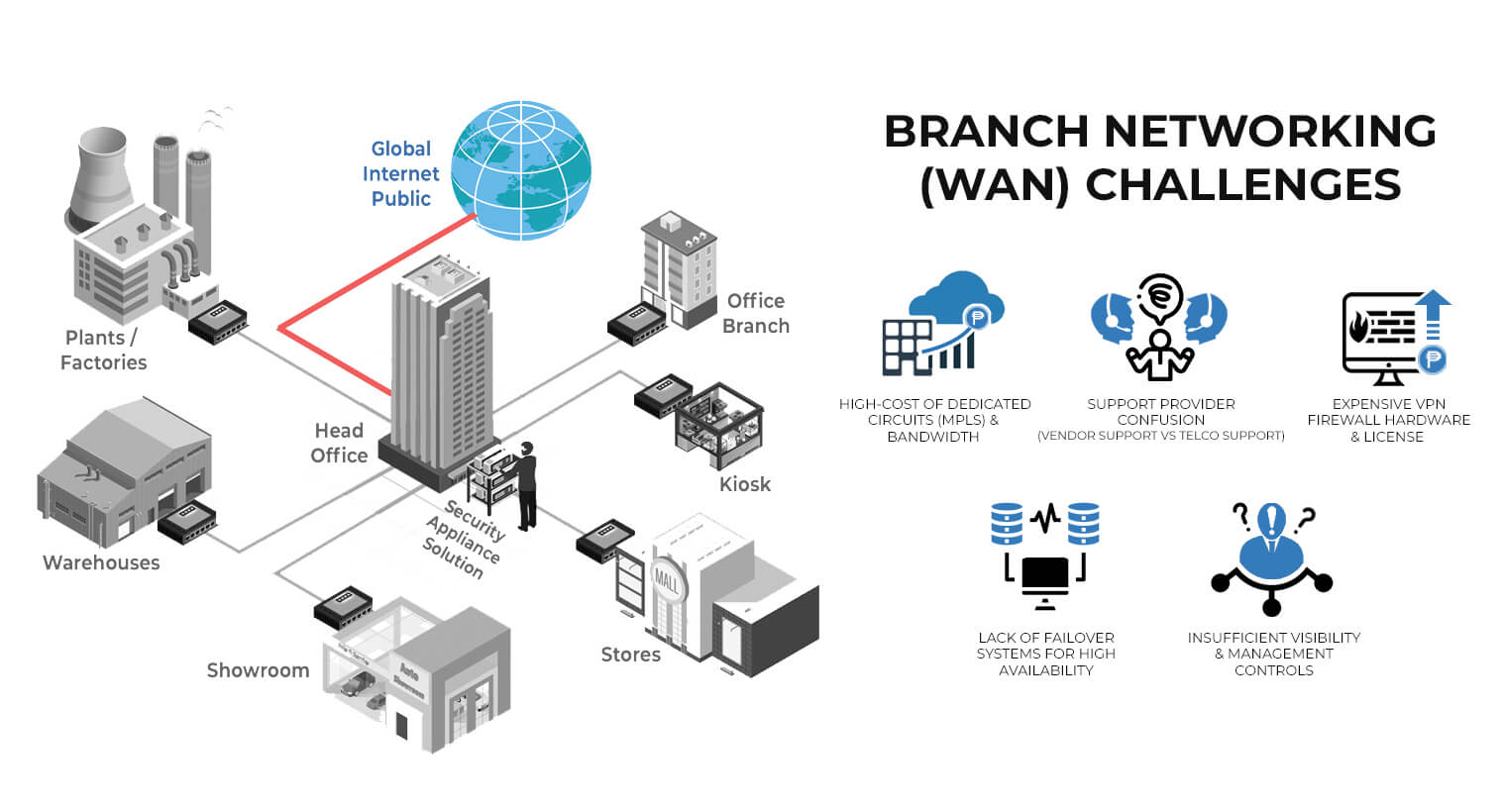 Managed Private WAN - T2G Network Innovations